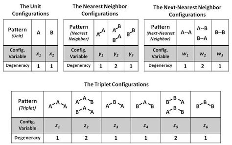 Illustration Of The Configuration Variables For The Cluster Variation