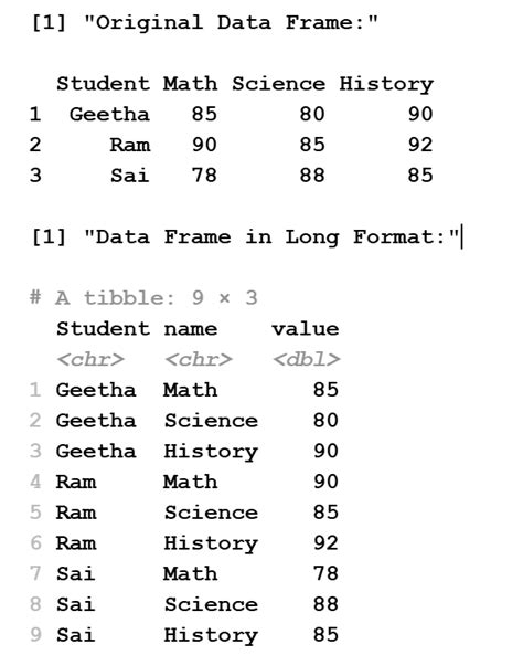 Explain Pivotlonger Function In R With Examples Spark By Examples