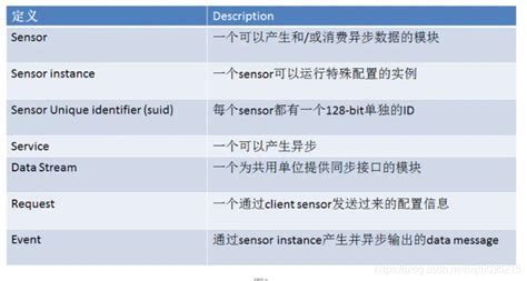 高通sdm855平台sensor学习——1框架sensors Execution Environmen Csdn博客