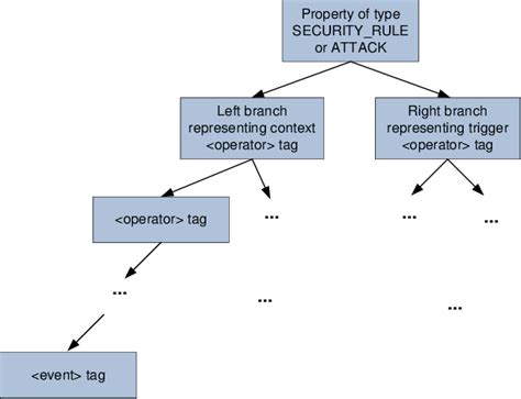Mmt Property Structure Download Scientific Diagram