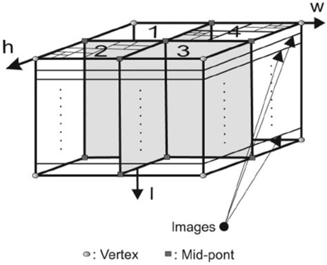 Class Representation As A Stack Of Images Download Scientific Diagram