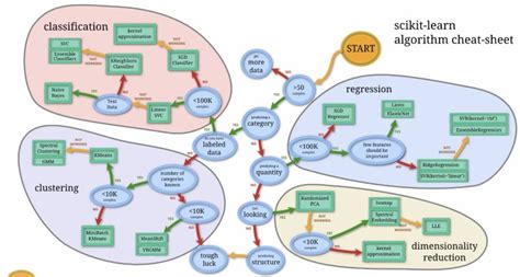 Training Ml Models With Python A Quick Guide 🤖📈 Training Machine Learning Ml Models Is