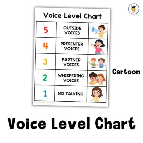 Cartoon Voice Level Chart Classroom Management Poster Classroom Prints