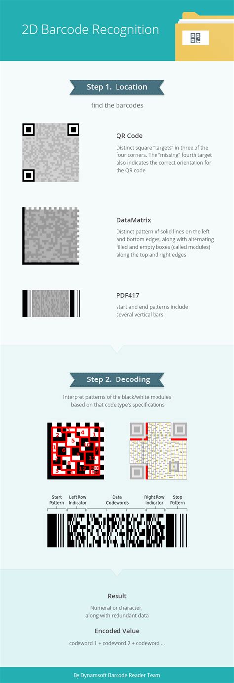 How Does A Barcode Recognition Scanner Interpret A 2d Barcode Two