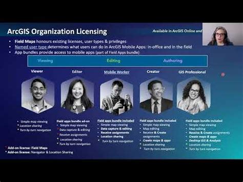 Mobilize Your Organization With ArcGIS Field Maps