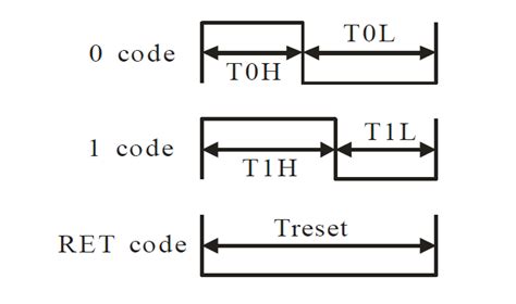 Part 2 Led Control Method Using The Flexio 1 Nxp Community