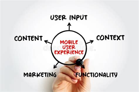 Mobile User Experience Mind Map Concept For Presentations And Reports With Marker Stock