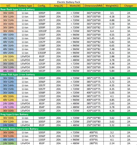 Lithium Battery Sizes Chart
