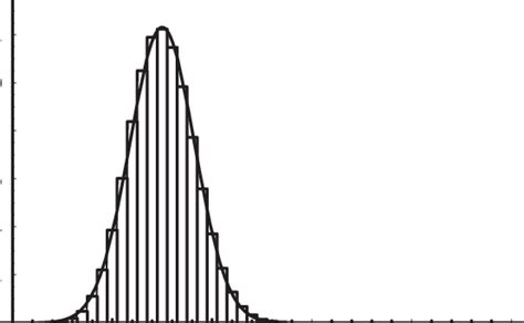 An Approximation Of Binomial Probabilities Download Scientific Diagram