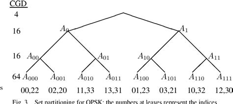 Figure 1 From Super Orthogonal Space Time Trellis Codes Semantic Scholar