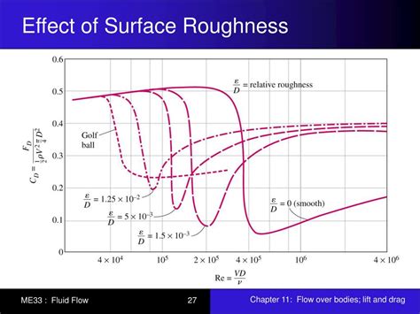 Surface Roughness Effect On Boundary Layer At Maddison Westacott Blog
