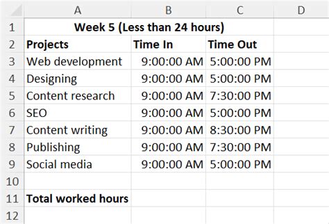 Ways To Calculate Hours Worked In Microsoft Excel How To Excel
