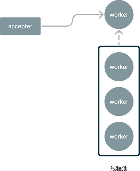 C语言网络编程：实现自己的高性能网络框架上 · Programmers United Development Network