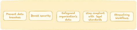 Granular Permission Control Do Organizations Need It Cerbos