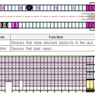Automated Storage Devices Download Scientific Diagram
