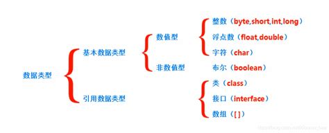 【java基础】java中的八大数据类型 Csdn博客 【java基础】java中的八大数据类型 Csdn博客