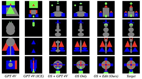 Local Edit Operations For Visual Programs