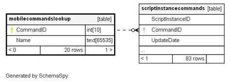 mobilecommandslookup labtech database