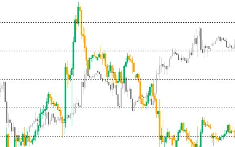 Overlay Chart Trading MT Indicator Download For FREE MT Collection