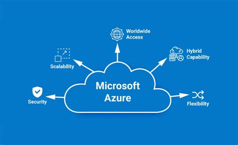 Microsoft Azure Là Gì 3 Dịch Vụ Nổi Bật Nhất Của Azure Máy Chủ Sài Gòn Microsoft Azure Là Gì 3 Dịch Vụ Nổi Bật Nhất Của Azure Máy Chủ Sài Gòn