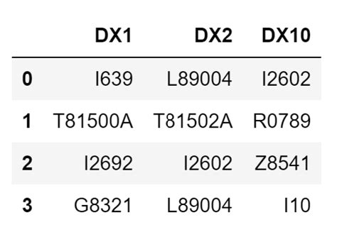 Solved Check If The Values Of Multiple Columns Of One Dataset Are In