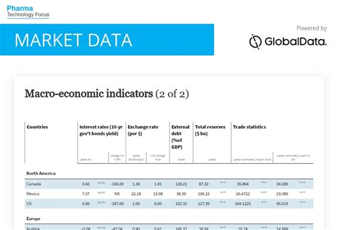 Macro Economic Indicators 2 Of 2 Powered By GlobalData Pharma Technology Focus Issue 96