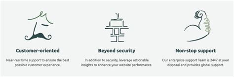 Understanding Ddos Attacks Types Mitigation And Best Practices Mlytics