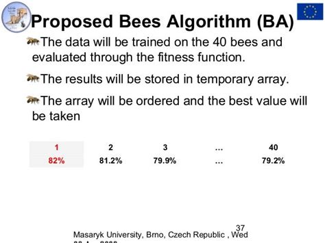Bees Algorithm