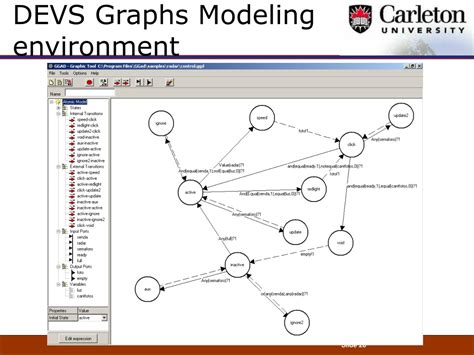 Ppt Introduction To Modeling And Simulation With Devs Powerpoint Presentation Id9326538