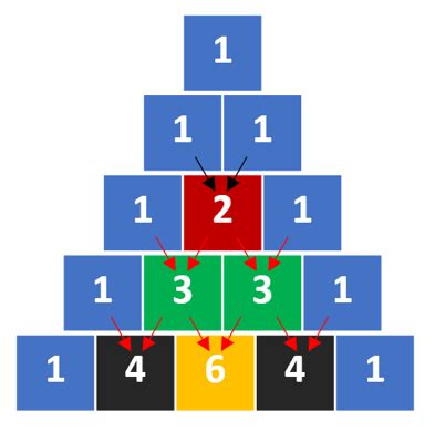 Understanding The Binomial Theorem Bartleby