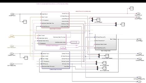 MATLAB Simulink开发基于质子交换膜燃料电池系统模型的控制策略仿真工作提供FCU和燃料电池控制器的空压机供气系统和背压阀模型