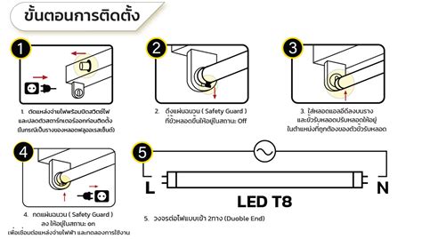 ชุดรางหลอดไฟ Led ดีไหม