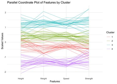 Cluster Analysis