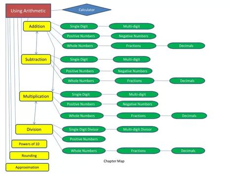 ppt using arithmetic powerpoint presentation free download id 5889034
