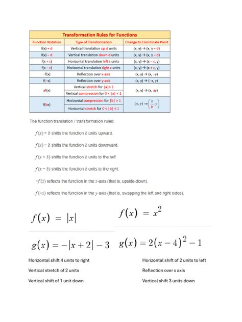 Transformations Functions Cheat Sheet Pdf