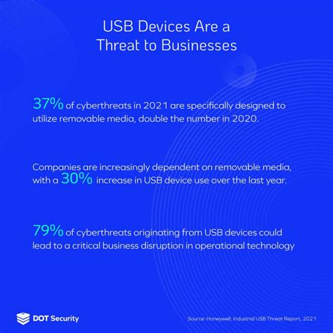 Understanding Usb Device Security And How To Protect Against Threats