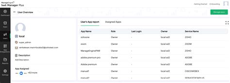 How To Add And Manage Users With Saas Manager Plus Help
