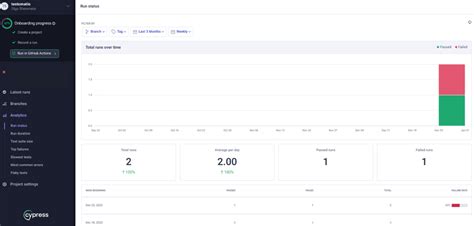 Cypress Dashboard Cypress Cloud Its Advantages And Disadvantages