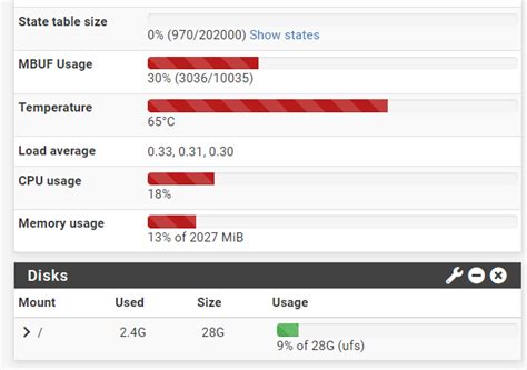 Aws S3 Cp Crashes The Firewall When Using Squid Web Proxy Netgate Forum