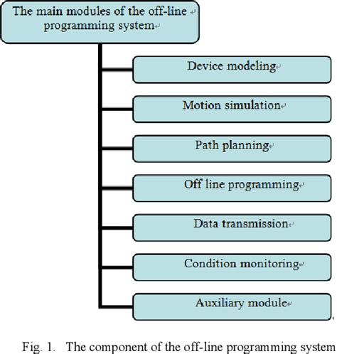Figure 1 From Research On The Off Line Programming System Of Six Degree
