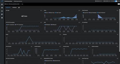 Sheng Wu On Linkedin Monitoring Clickhouse Server Through Skywalking