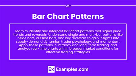 bar chart patterns notes and practice questions cmt examples