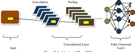 Figure 2 From Deep Learning And Fuzzy Rule Based Hybrid Fusion Model
