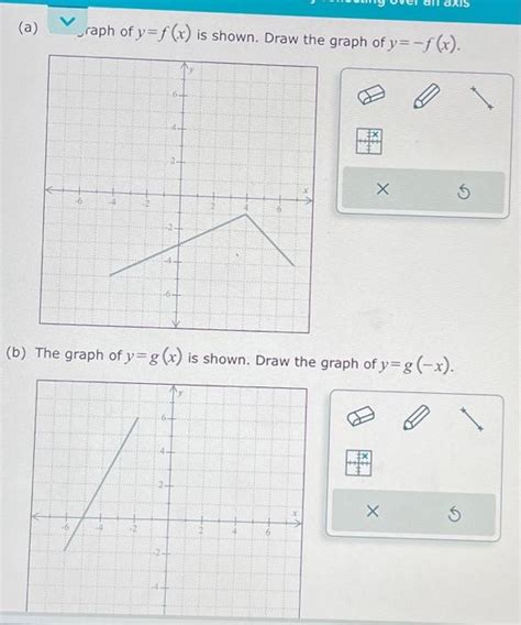 Solved A Raph Of Yfx Is Shown Draw The Graph Of