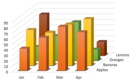 Data Visualization How To Pick The Right Chart Type