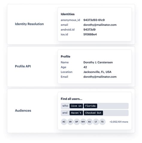 The Twilio Segment Infrastructure Twilio Segment