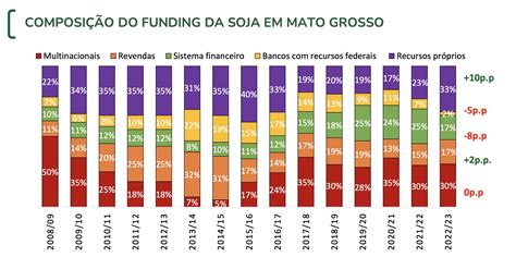 Soybean Area In Mt Should Increase 4380 In The Next 10 Years