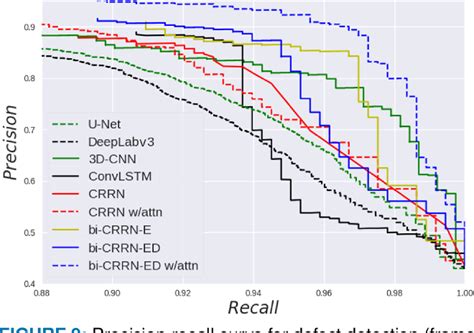 Figure 1 From Bi Directional Convolutional Recurrent Reconstructive Network For Welding Defect
