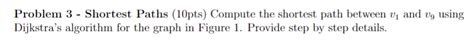 Solved Problem Shortest Paths Pts Compute The Chegg
