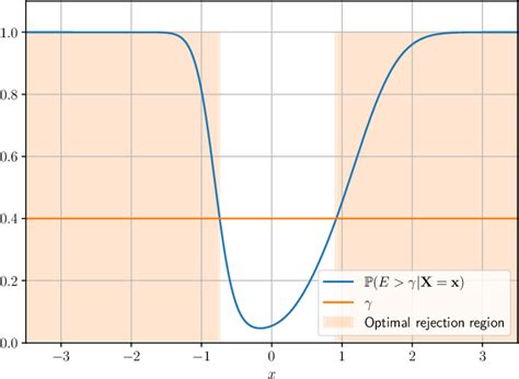 Beyond The Norms Detecting Prediction Errors In Regression Models